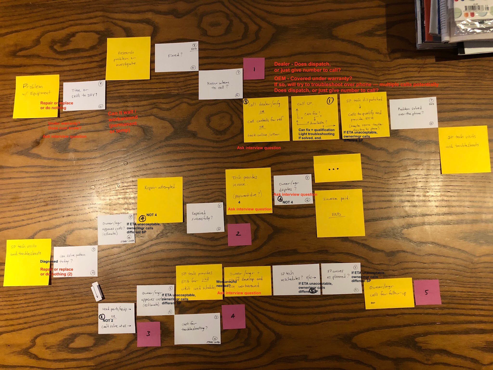 Revolutionizing Repairs and Maintenance